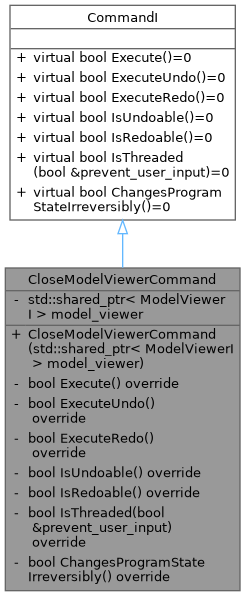 SDFormat Editor: CloseModelViewerCommand Class Reference