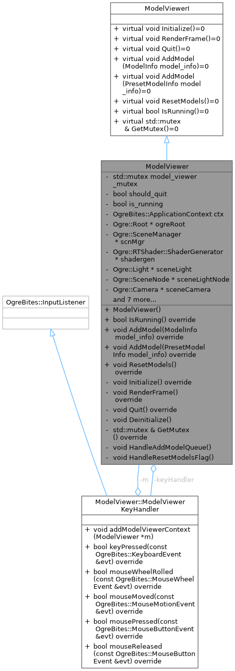 SDFormat Editor: ModelViewer Class Reference