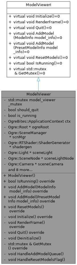 SDFormat Editor: ModelViewer Class Reference